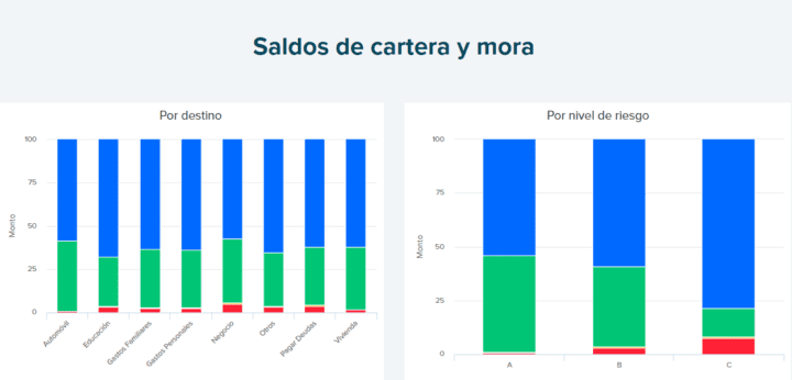 ¿Yo te presto es confiable? Pros y contras de invertir aquí