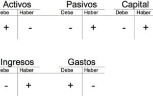 Saldo Deudor - Qué Es, Definición Y Concepto