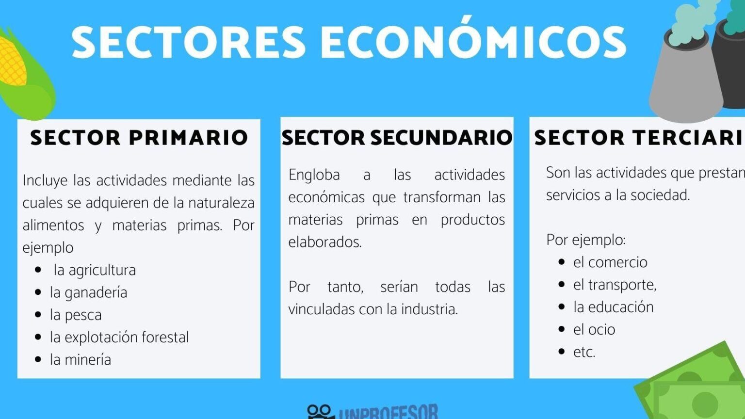 Sector económico - Concepto y definición: todo lo que necesitas saber.