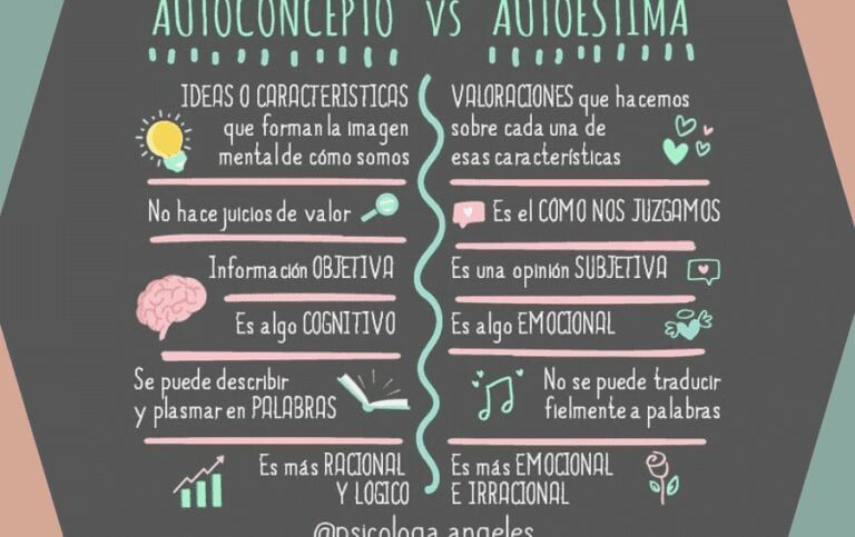 Diferencia Entre Autoconcepto, Autoimagen Y Autoestima