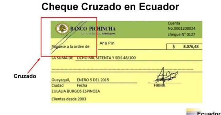 Cheque Cruzado - Qué Es, Definición Y Concepto