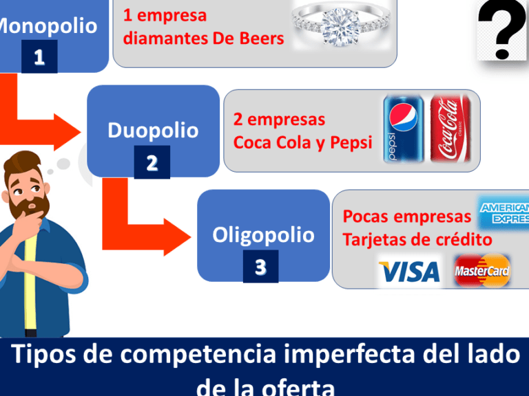 Tipos De Competencia - Qué Es, Definición Y Concepto
