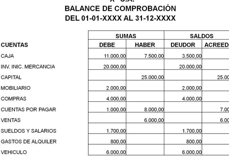 Balance De Comprobación - Qué Es, Definición Y Concepto