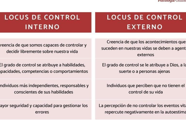 Control Externo - Qué Es, Definición Y Concepto