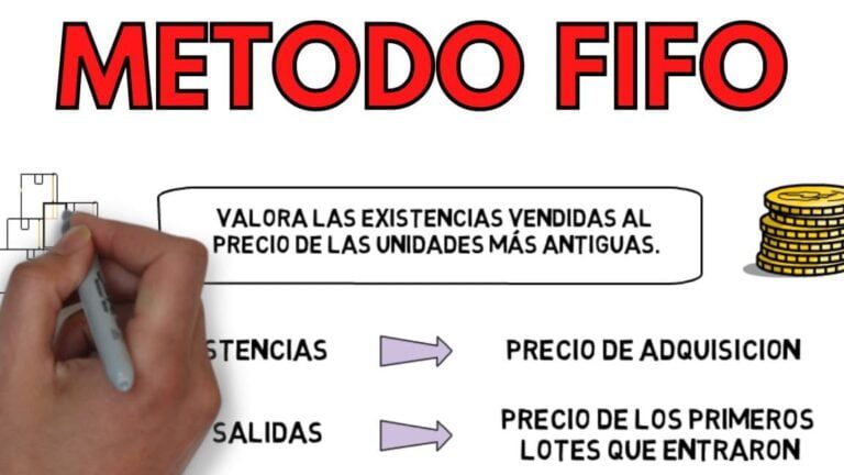 Método De Valoración FIFO - Qué Es, Definición Y Concepto