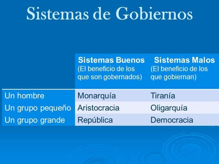 Sistemas De Gobierno - Qué Es, Definición Y Concepto