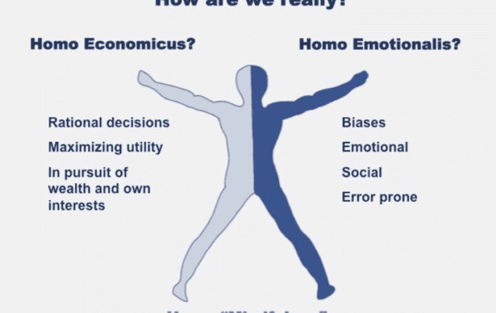 Homo Economicus - Qué Es, Definición Y Concepto
