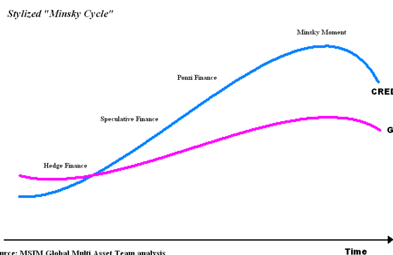 Hyman Minsky - Biografía, Quién Es Y Qué Hizo