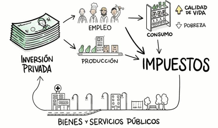 Grado De Inversión - Qué Es, Definición Y Concepto