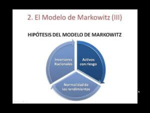 Modelo De Markowitz - Qué Es, Definición Y Concepto