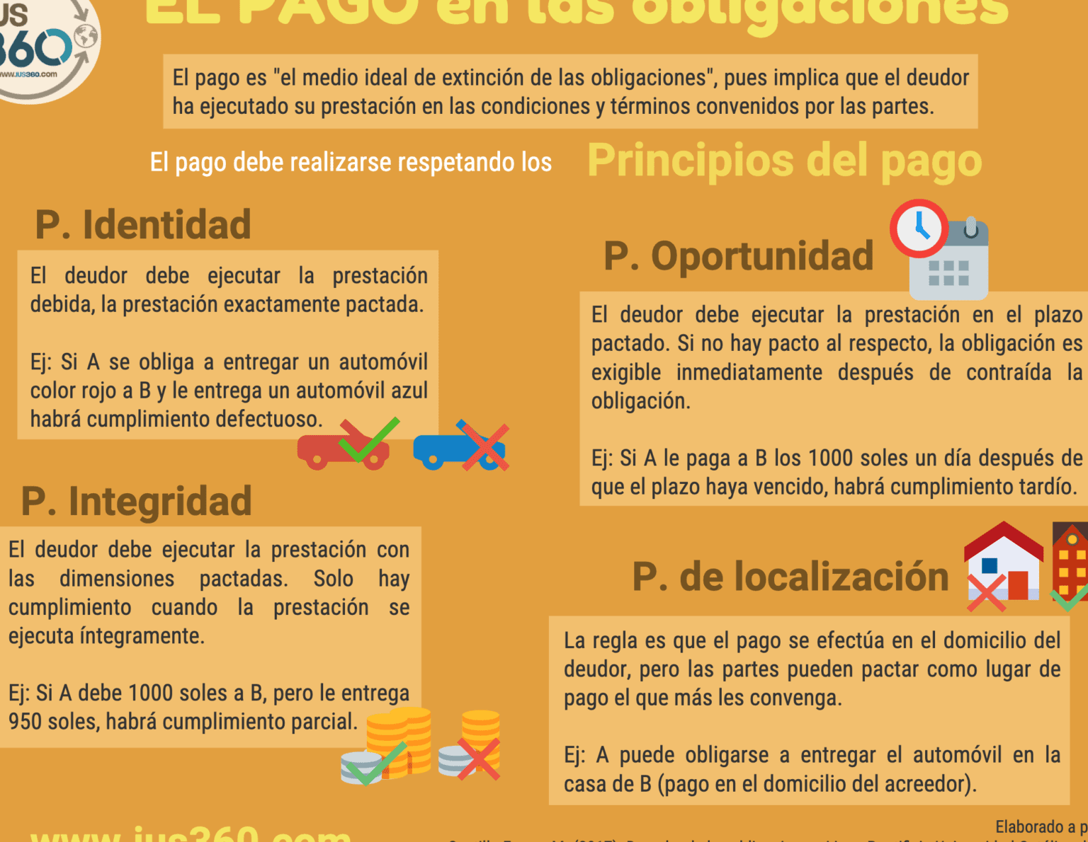 Obligación De Pago - Qué Es, Definición Y Concepto