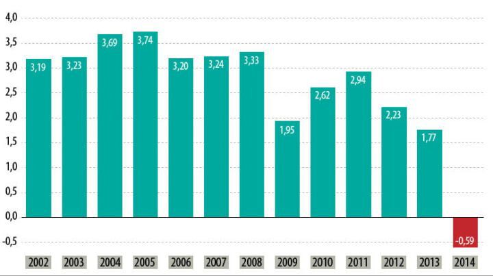 Superávit Primario - Qué Es, Definición Y Concepto