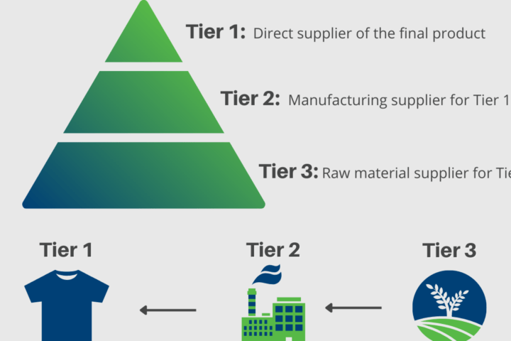 Tier 1 - Qué Es, Definición Y Concepto
