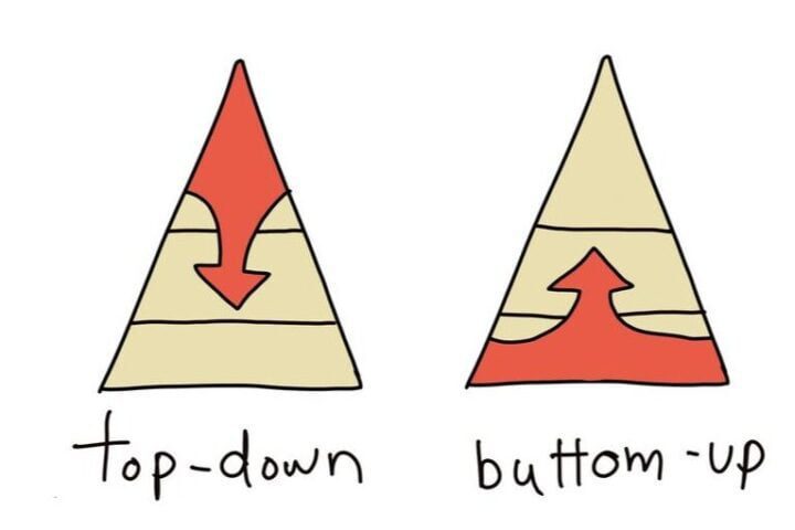 Top-down - Qué Es, Definición Y Concepto