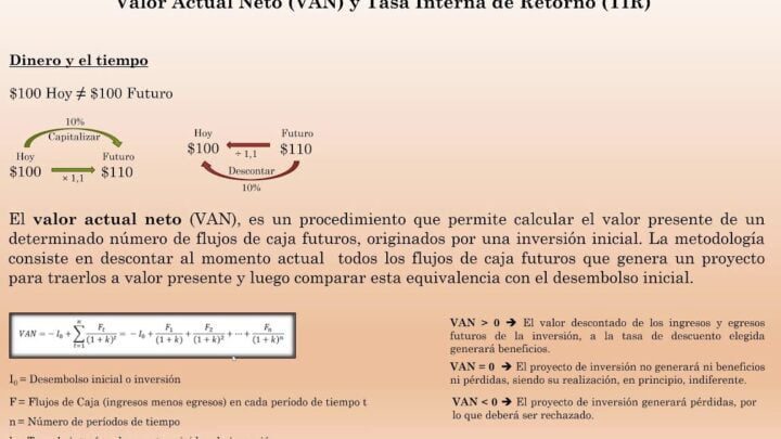 Valor Actual Neto (VAN) - Qué Es, Definición Y Significado