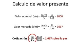 Valoración De Un Bono - Qué Es, Definición Y Concepto