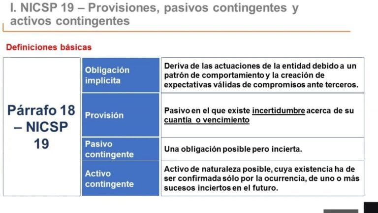 Activo Contingente - Qué Es, Definición Y Concepto