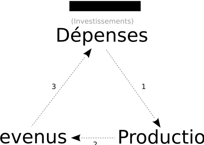 Tableau économique - Qué Es, Definición Y Concepto