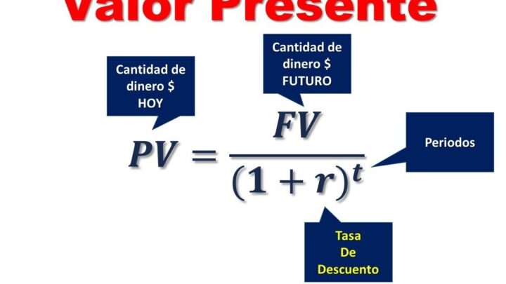 Valor Presente - Qué Es, Definición Y Concepto