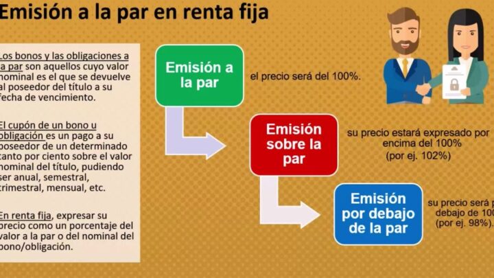 Bono A La Par - Qué Es, Definición Y Concepto