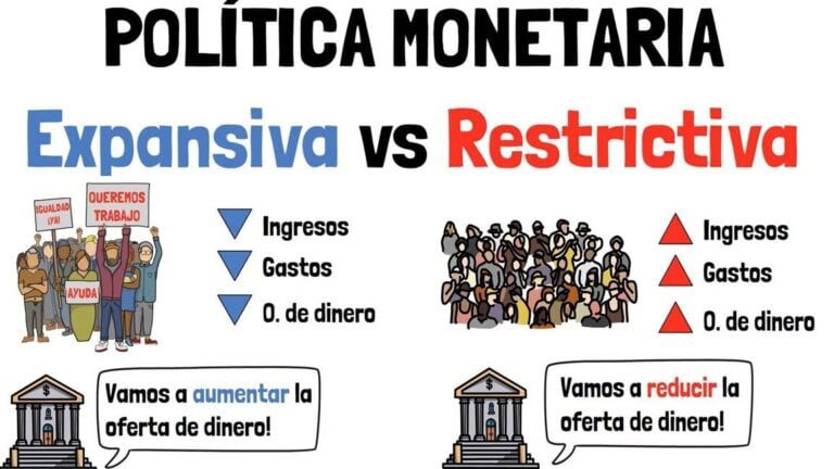 Política Monetaria Restrictiva