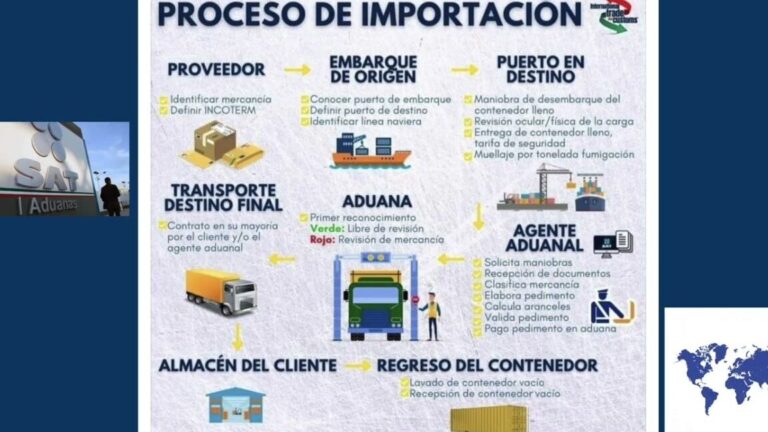 Proceso De Importación - Qué Es, Definición Y Concepto