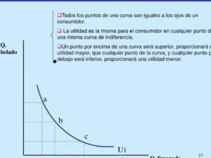 Utilidad Ordinal - Qué Es, Definición Y Concepto