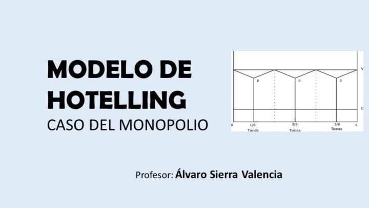 Modelo De Hotelling - Qué Es, Definición Y Concepto