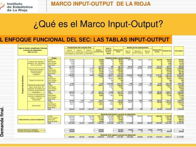 Tabla Input-output - Qué Es, Definición Y Concepto